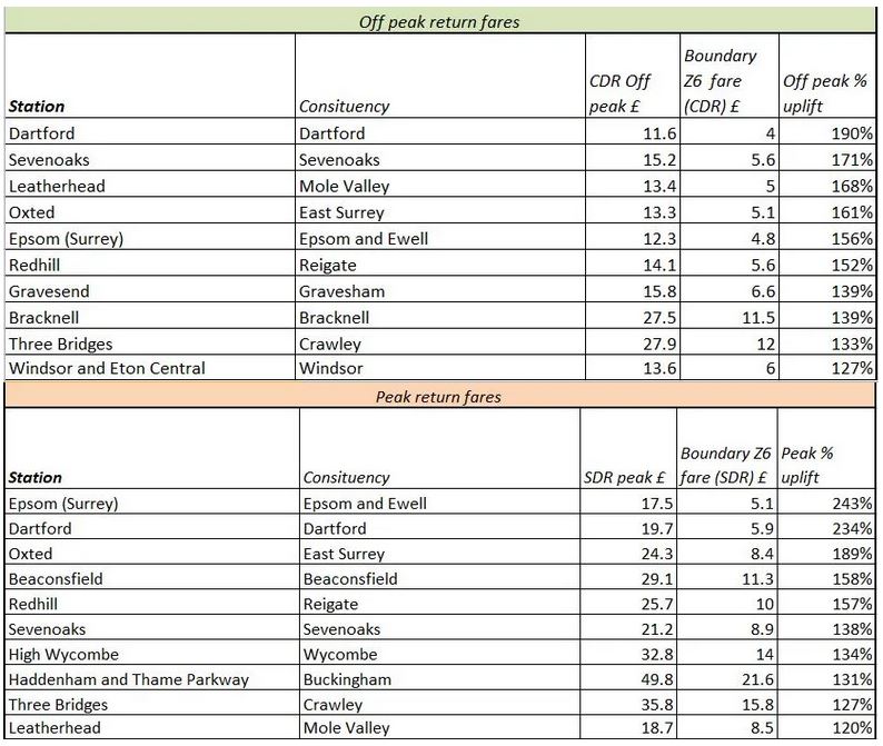 Top Ten worst examples for peak and off peak tickets, compared with ...